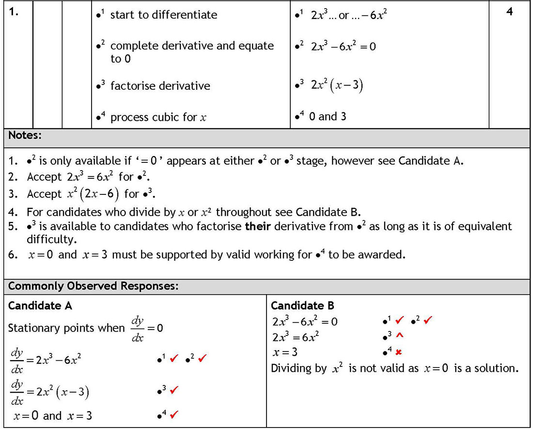 SQA Question Bank SEARCH RESULTS - Dynamic Maths