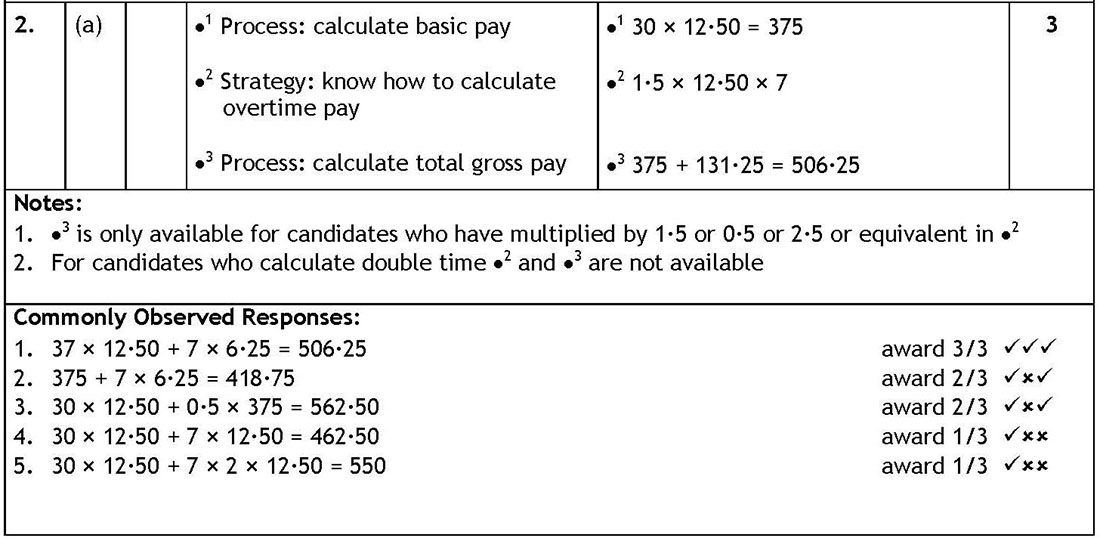 SQA Question Bank SEARCH RESULTS - Dynamic Maths