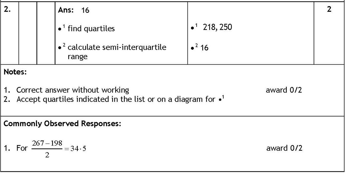 SQA Question Bank SEARCH RESULTS - Dynamic Maths