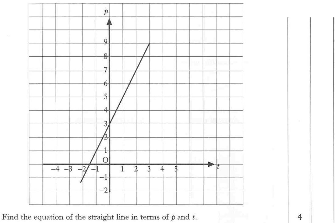 Sqa Question Bank Search Results Dynamic Maths 6073
